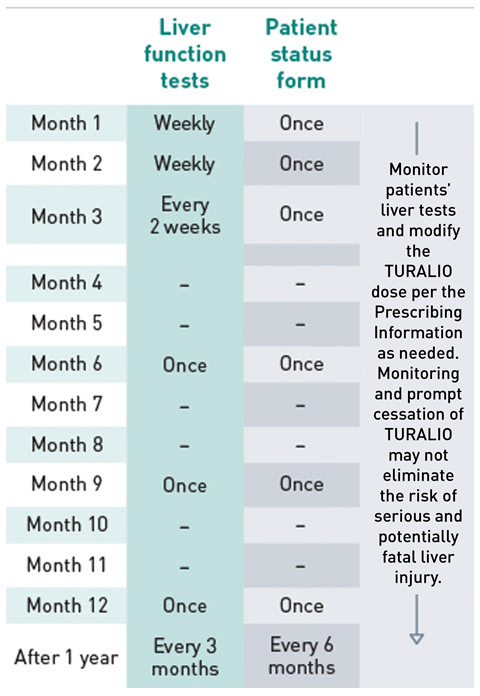 TURALIO® (pexidartinib) Dosing | HCP