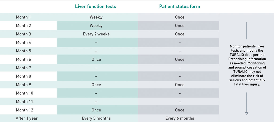TURALIO® (pexidartinib) Dosing | HCP