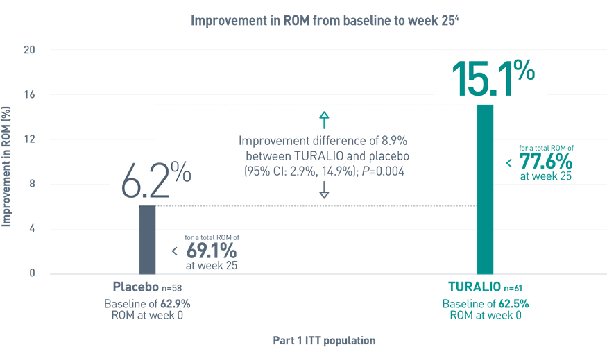 TURALIO ® (pexidartinib) for TGCT | HCP